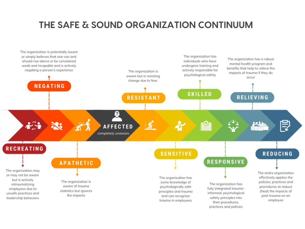 A Trauma-Informed Approach to Benefit the Worker, the Workplace, and ...
